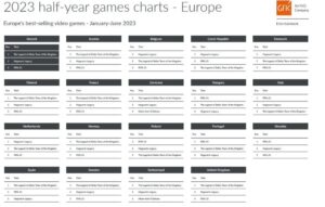 The Legend of Zelda: Tears of the Kingdom Tops European Sales Charts